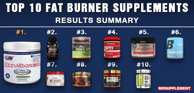 Top 10 Best Fat Burners Of 2016 Mr Supplement Australia